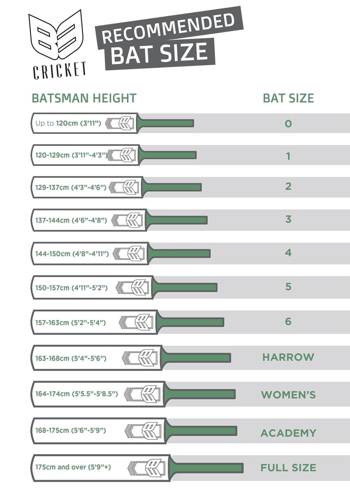 Choosing the Correct Bat Size – English Willow Cricket Bats